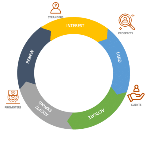 The LAER Cycle: The Layer 8 error is now also our problem | The ...